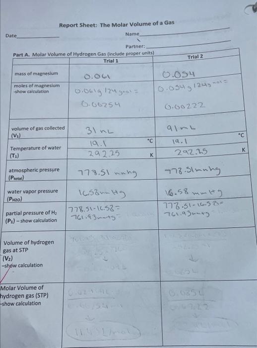 Solved Report Sheet: The Molar Volume of a Gas Date Name | Chegg.com