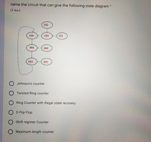Solved Reduce the following functions to minimum SOP | Chegg.com