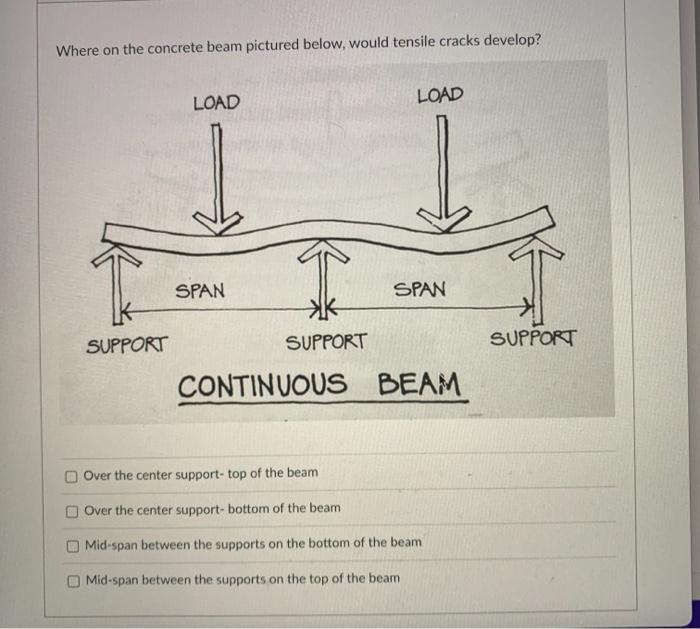Solved Where on the concrete beam pictured below, would | Chegg.com