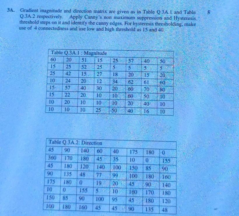 Solved 5 3A. Gradient magnitude and direction matrix are | Chegg.com