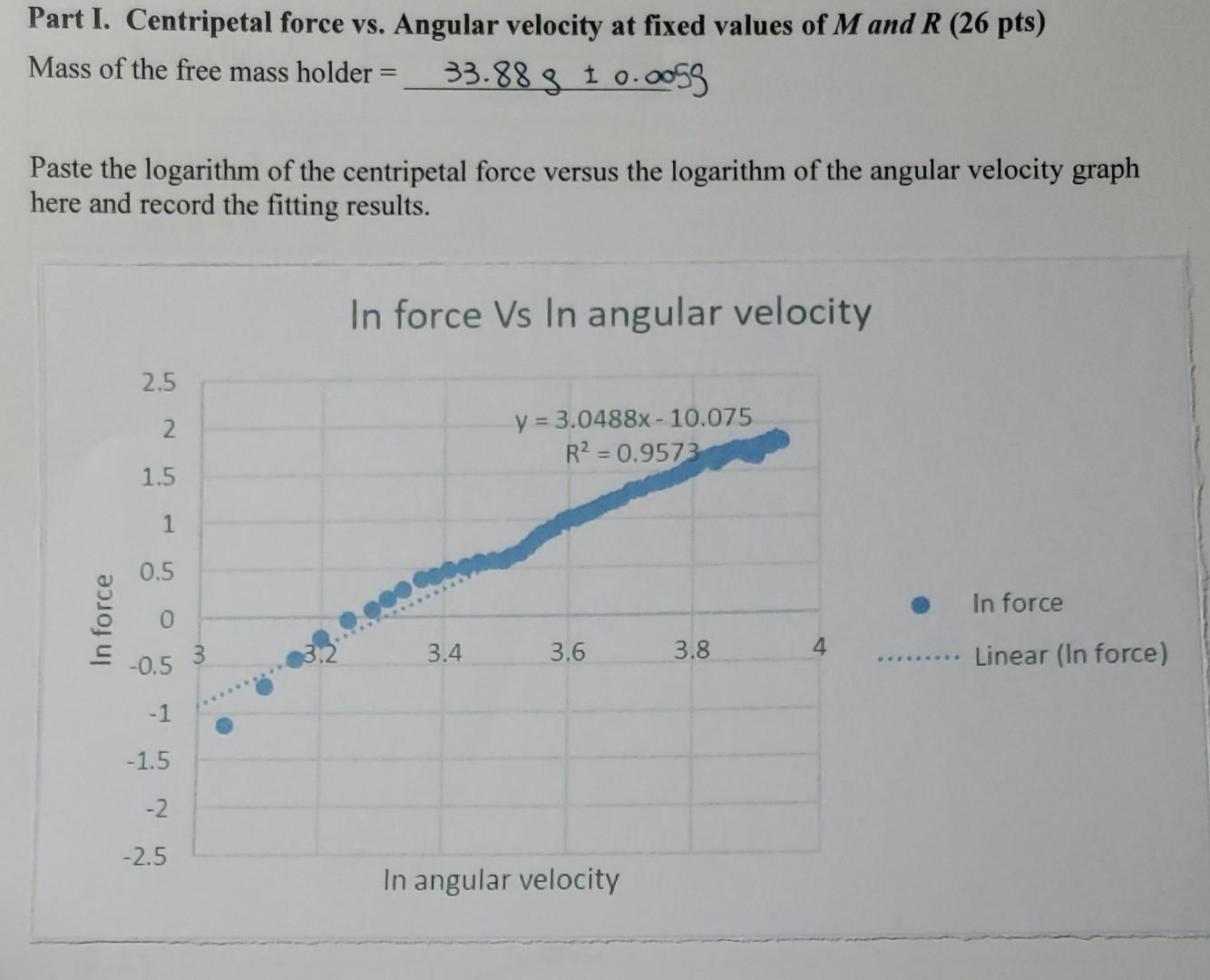 Solved Centripetal force VS Radius7. In Part II of the | Chegg.com