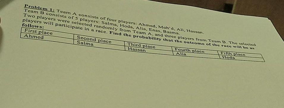 Solved Problem 1: Team A consists of four players: Ahmed, | Chegg.com