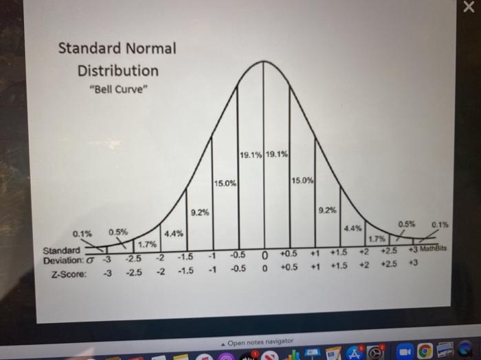 Solved 1: For a population that is normally distributed, | Chegg.com