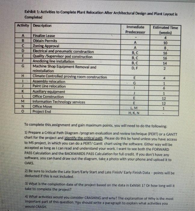 Solved Exhibit 1: Activities to Complete Plant Relocation | Chegg.com