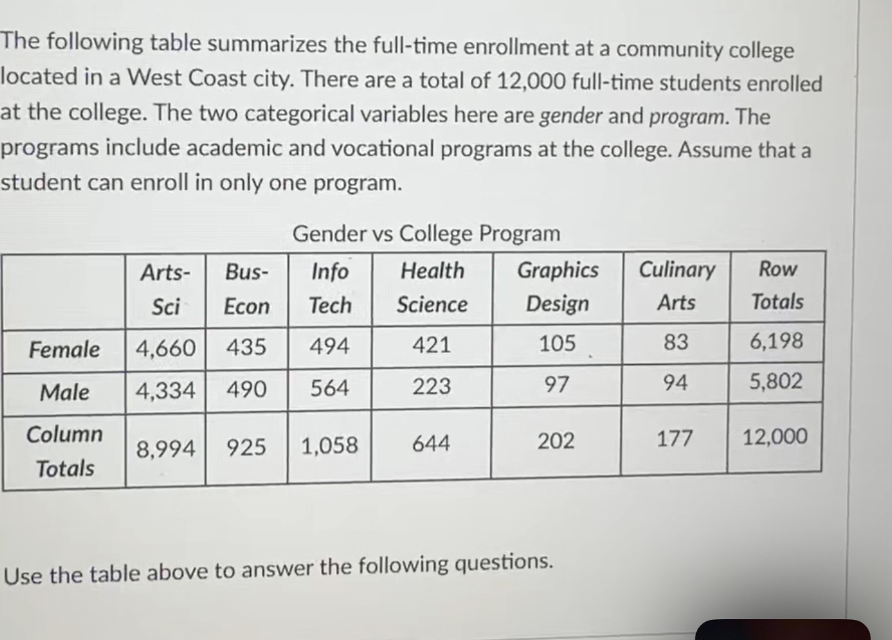 Solved The following table summarizes the full-time | Chegg.com