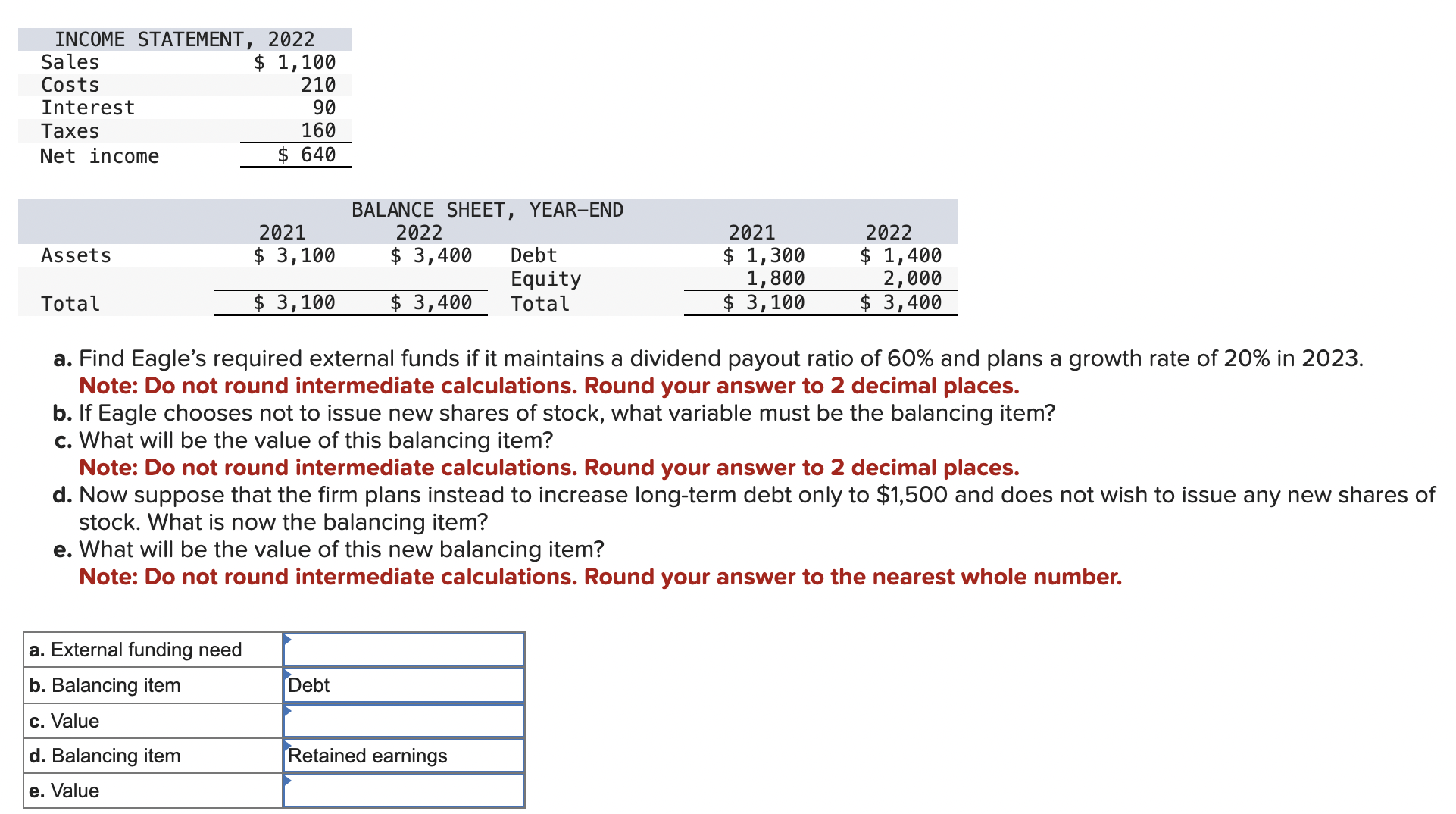 Solved Here are the abbreviated financial statements for | Chegg.com