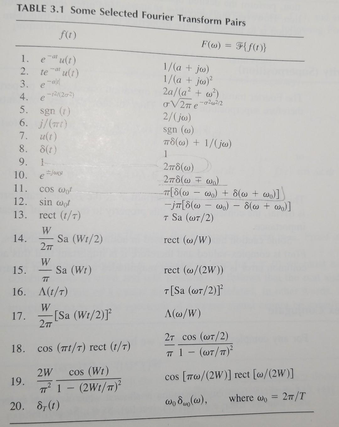 Solved a) Find the Fourier transform of the raised-cosine | Chegg.com