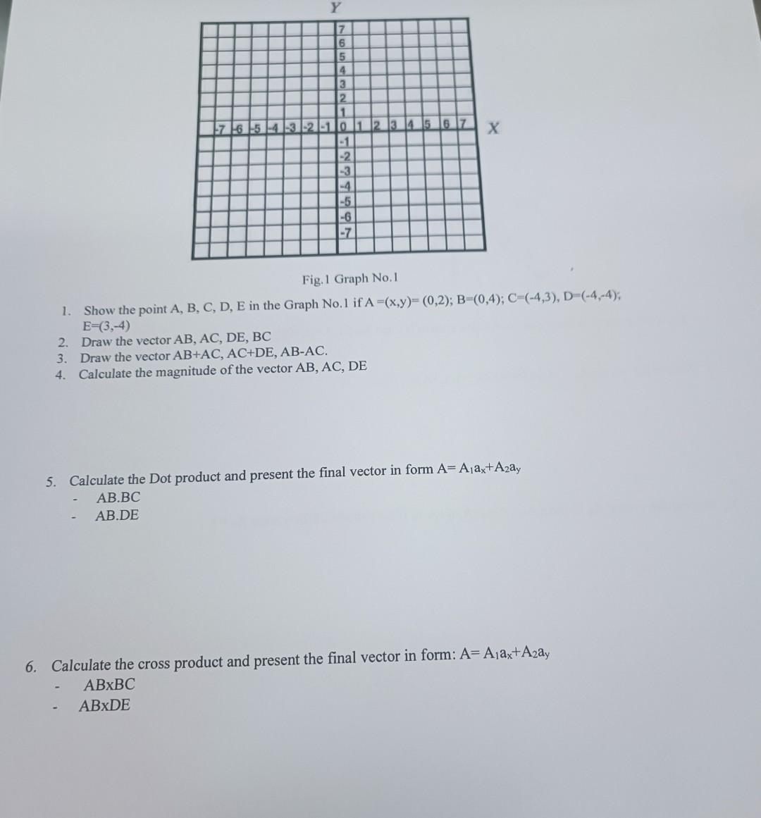 Solved Fig.1 Graph No.I 1. Show the point A,B,C,D,E in the | Chegg.com