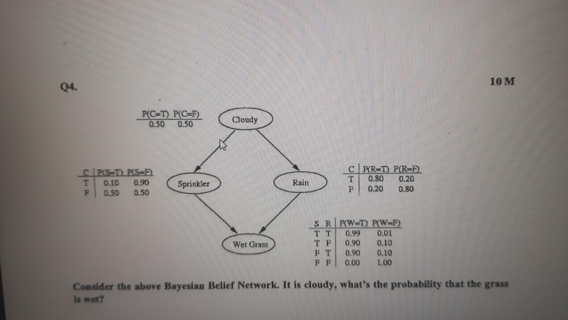 Solved Q4. 10M P Consider the above Bayesian Belief Network. | Chegg.com