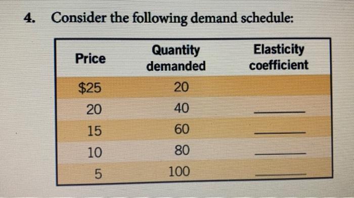 Solved 4. Consider the following demand schedule: Elasticity | Chegg.com