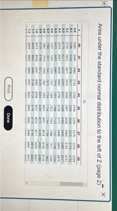 Solved Find the indicated probability using the standard | Chegg.com