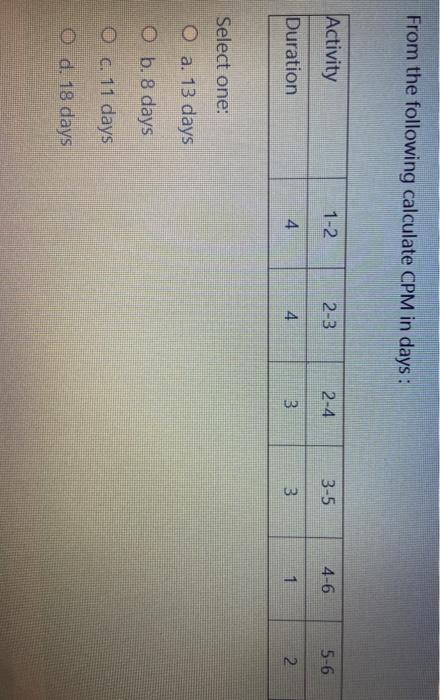 Solved From the following calculate CPM in days : Activity | Chegg.com