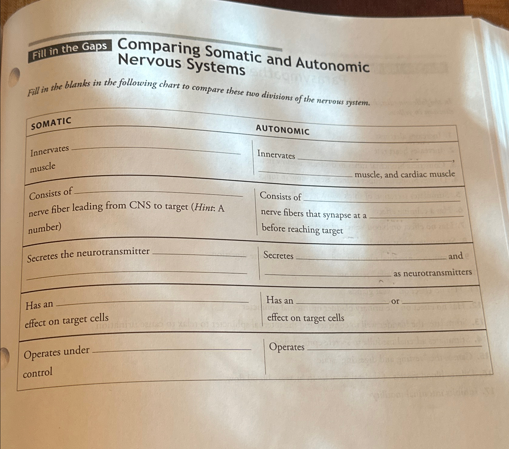 Solved Fill in the GapsComparing Somatic and AutonomicFill | Chegg.com