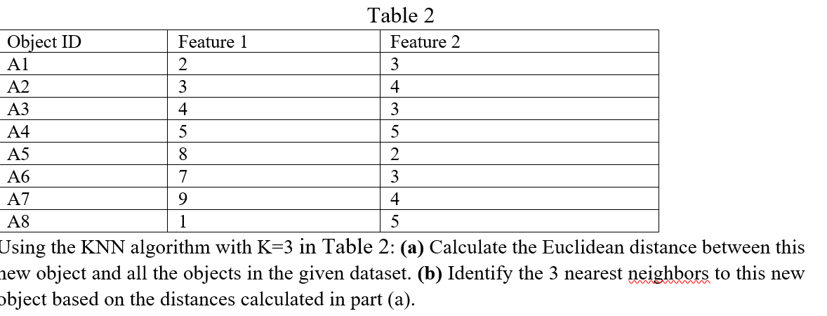 Solved Table 2 ﻿Using the KNN algorithm with | Chegg.com