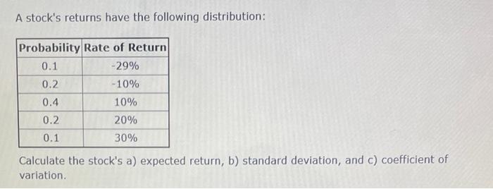 Solved A stock's returns have the following distribution: | Chegg.com
