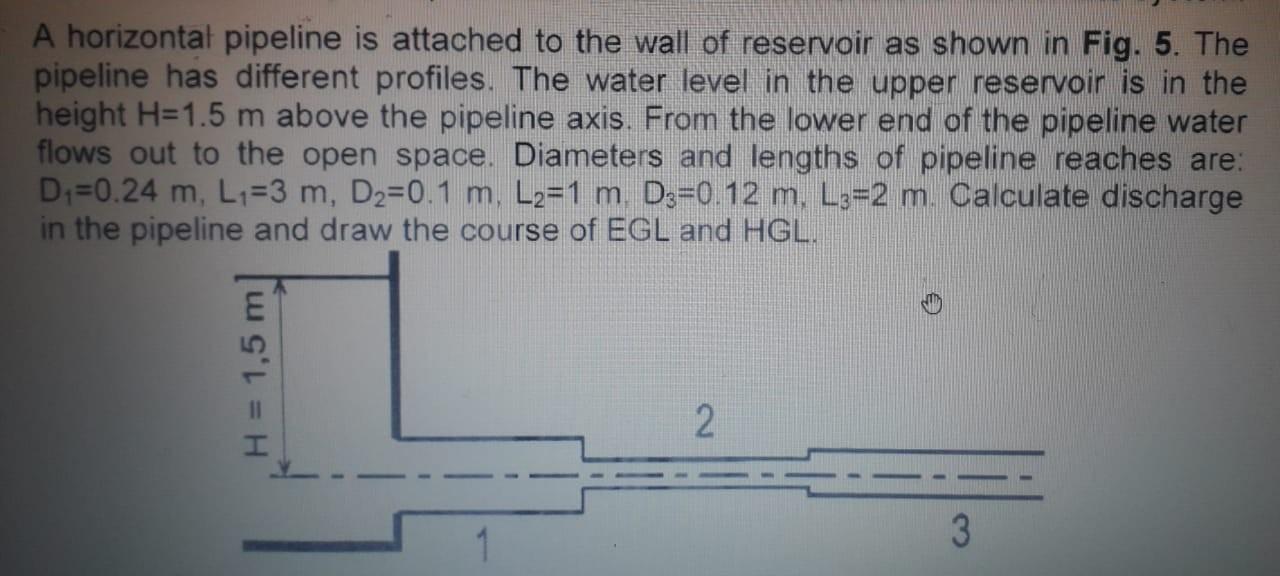 Solved A horizontal pipeline is attached to the wall of | Chegg.com