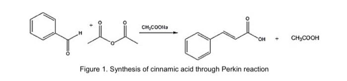 Solved could you interprate the peaks and compare these two | Chegg.com