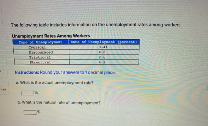 Solved The following table includes information on the | Chegg.com