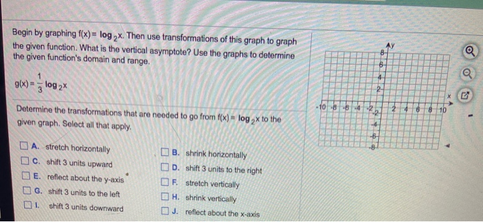 Solved Begin by graphing f(x)= log2x. Then use | Chegg.com
