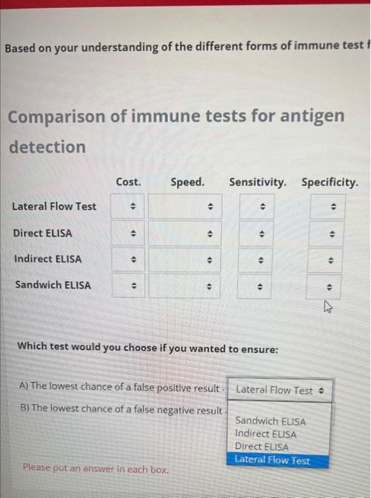 Solved Comparison of immune tests for antigen detection | Chegg.com