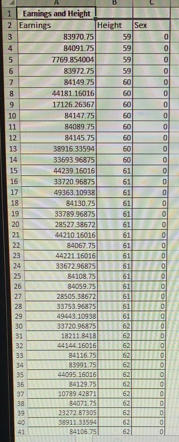 Solved Use the dataset file GPA1.dta to do the following | Chegg.com