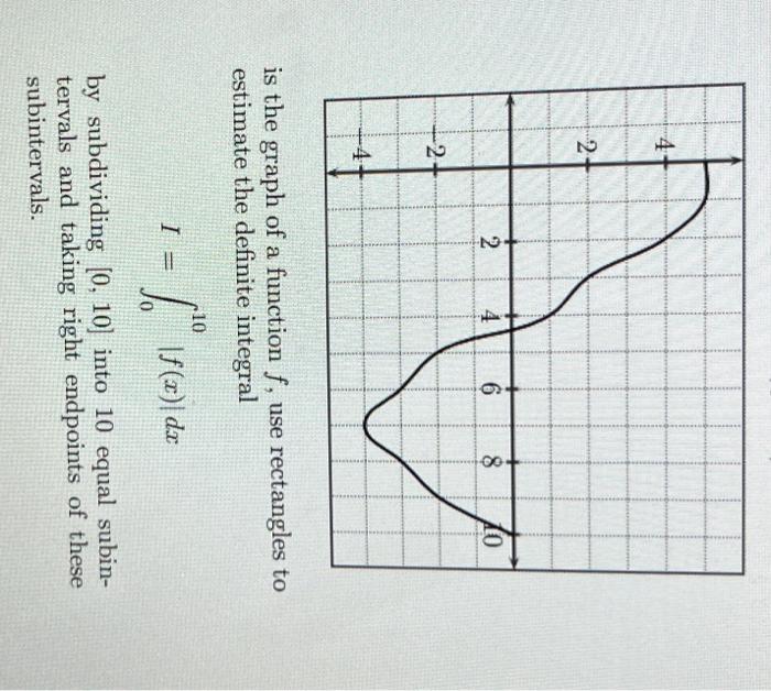 Solved is the graph of a function f, use rectangles to | Chegg.com