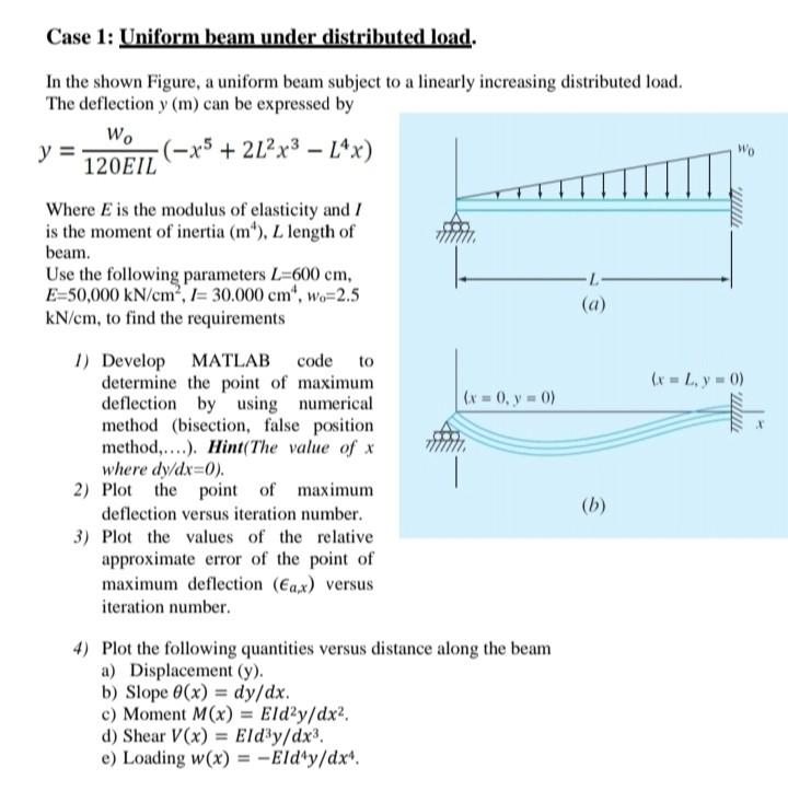 Solved Case 1: Uniform beam under distributed load. In the | Chegg.com