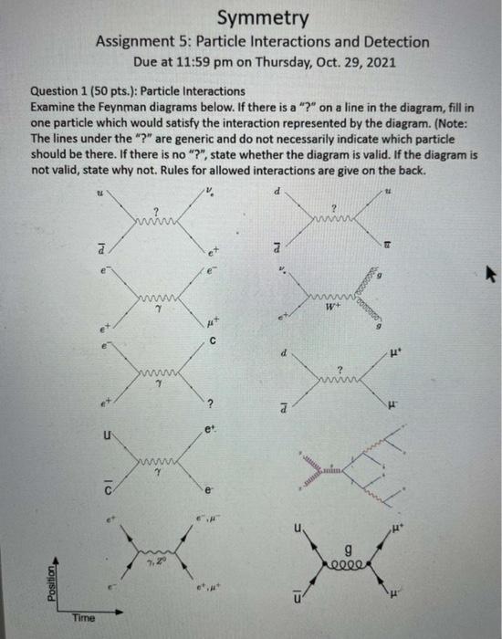 Solved Symmetry Assignment 5: Particle Interactions and | Chegg.com