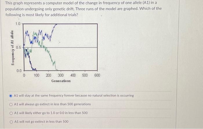 Solved This graph represents a computer model of the change | Chegg.com
