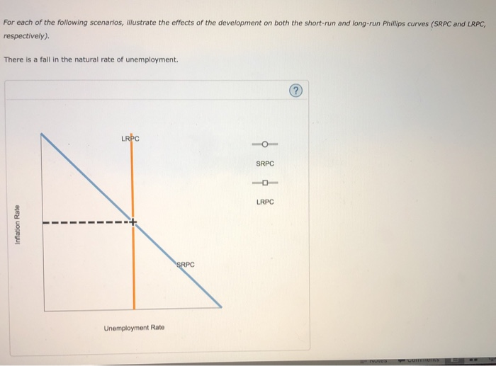 Solved For each of the following scenarios, illustrate the | Chegg.com