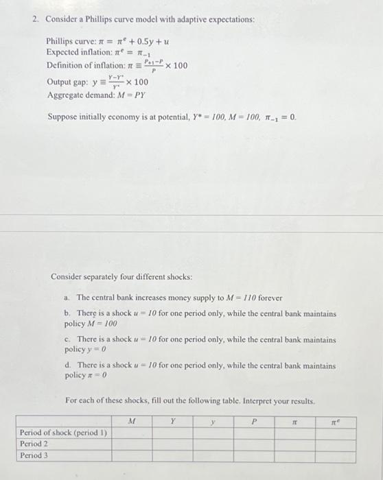 Solved 2. Consider a Phillips curve model with adaptive | Chegg.com