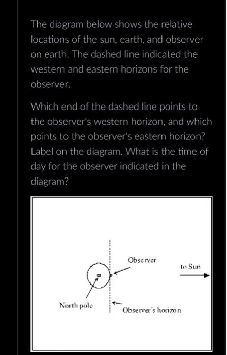 Solved The diagram below shows the relative locations of the | Chegg.com