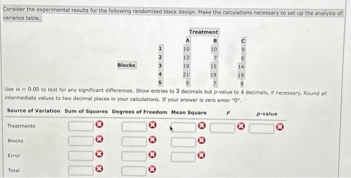 Solved Consider the experimental results for the following | Chegg.com