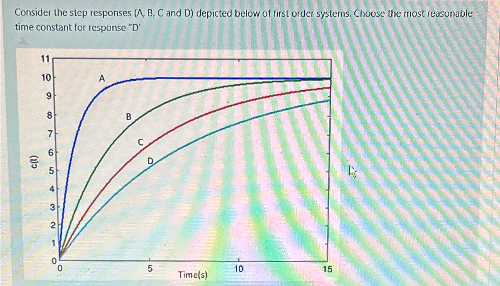 Solved Consider the step responses (A, ﻿B, ﻿C and D) | Chegg.com