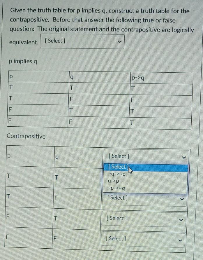 Solved Given the truth table for p implies q, construct a | Chegg.com