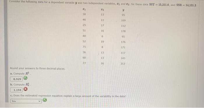 Solved Consider the following data for a dependent variable | Chegg.com