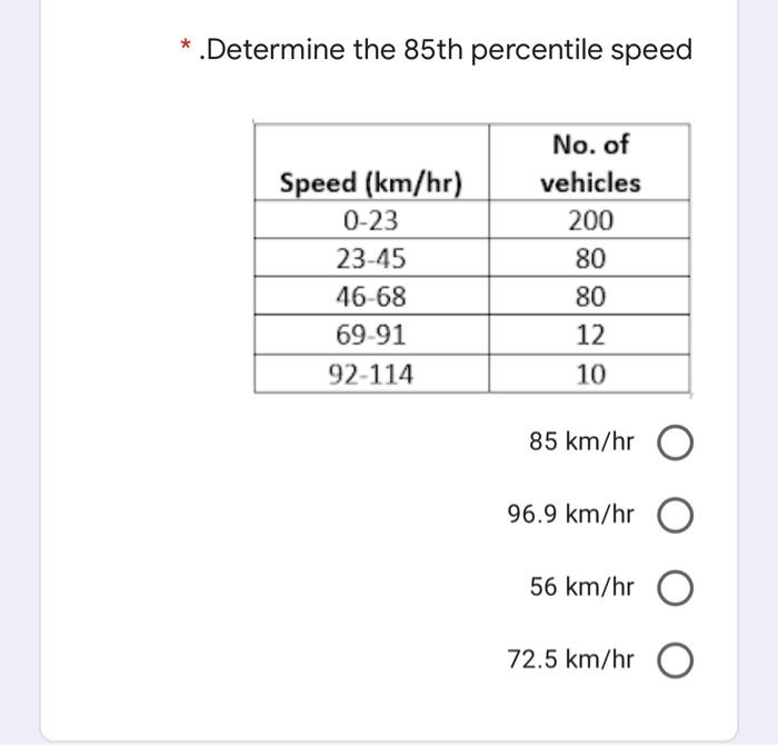 Solved *.Determine the 85th percentile speed Speed (km/hr) | Chegg.com