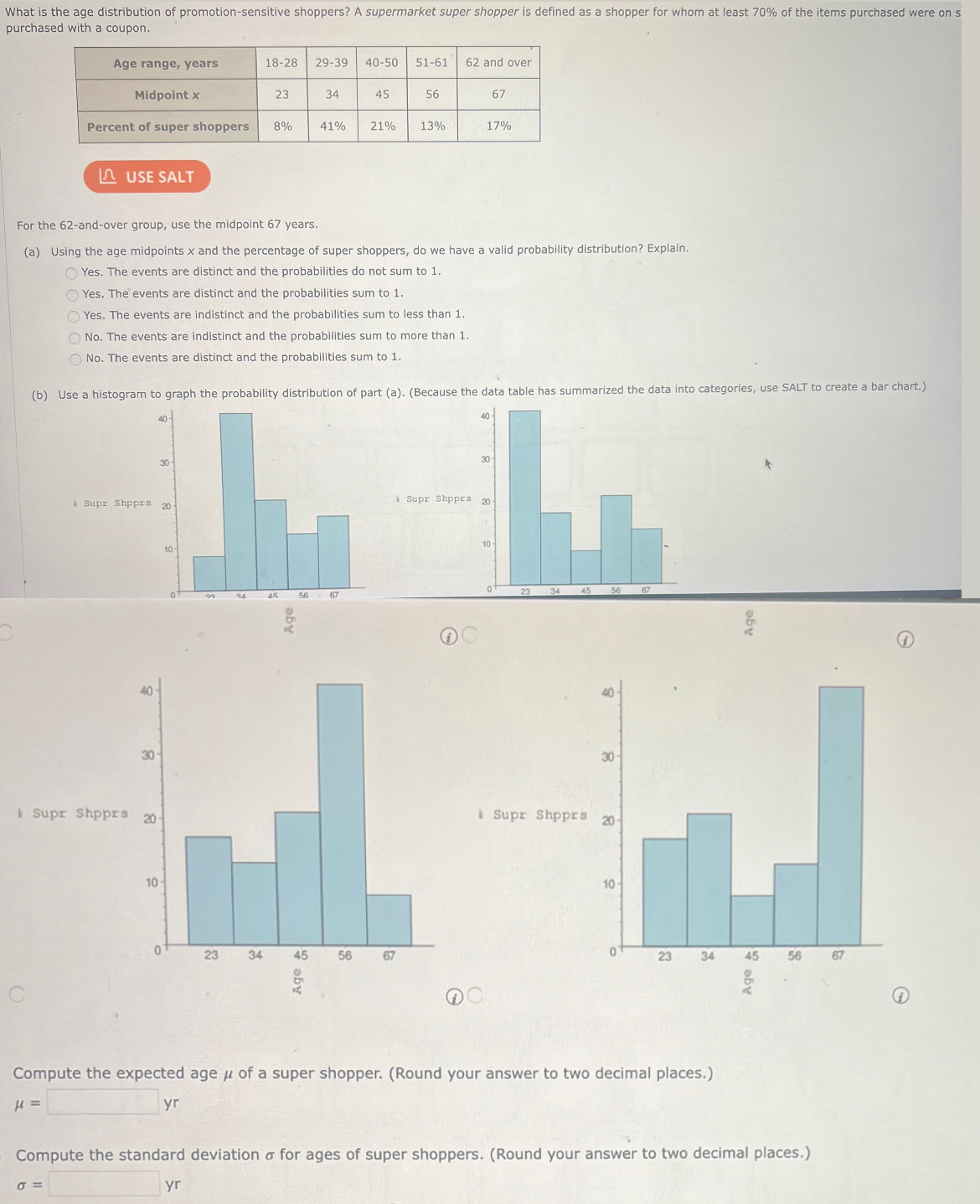 Solved What is the age distribution of promotion-sensitive | Chegg.com