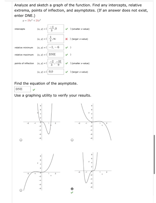 Solved Analyze and sketch a graph of the function. Find any | Chegg.com