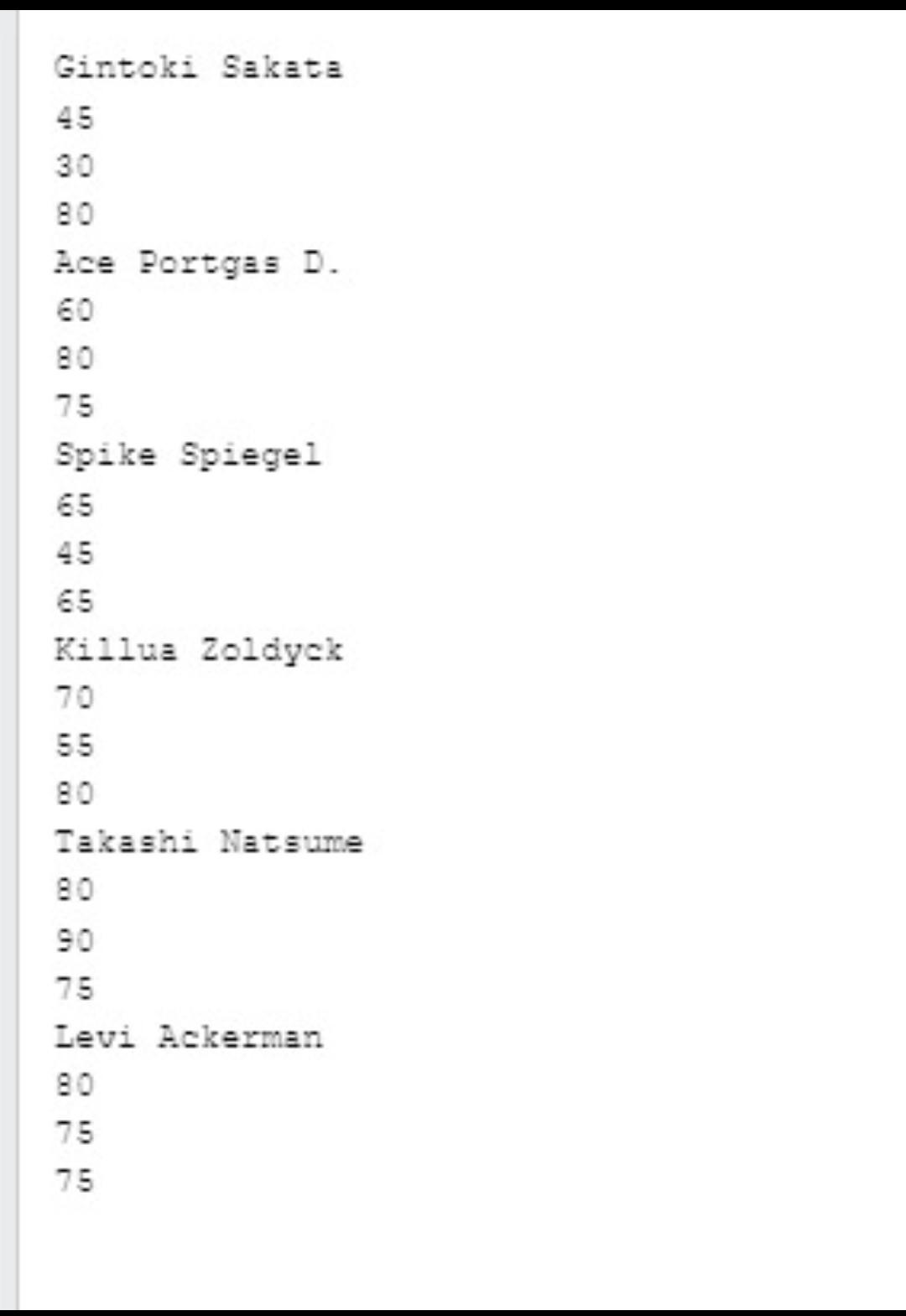 Solved TASK: Write a C program that reads information | Chegg.com