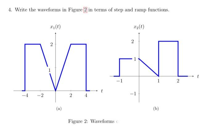 Solved 4. Write the waveforms in Figure 2 in terms of step | Chegg.com
