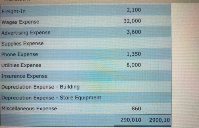 Solved Instructions Completion of a Work Sheet Showing a Net | Chegg.com