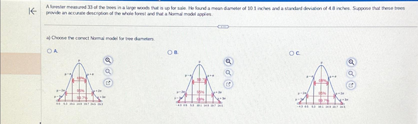 Solved provide an accurate description of the whole forest | Chegg.com
