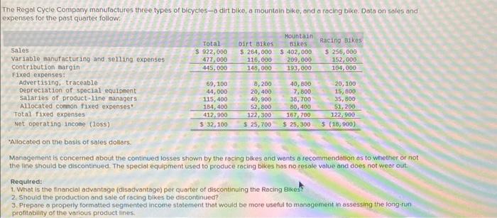 Solved The Regal Cycie Company manufactures three types of | Chegg.com