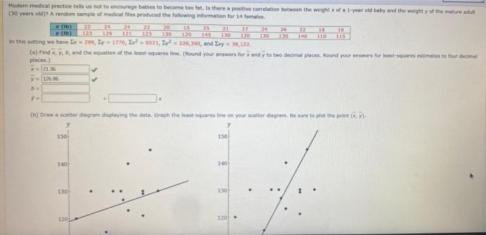 Solved Modem medical practice tells us not to encourage | Chegg.com