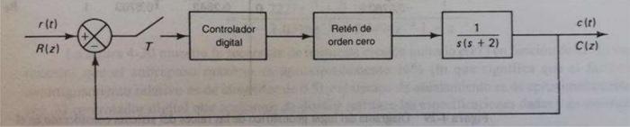 Solved Exercise Consider The Digital Control System Shown