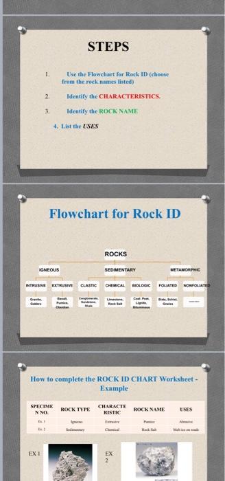 Solved STEPS 1 Use the Flowchart for Rock ID (choose from | Chegg.com