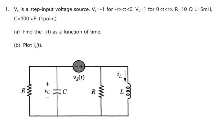 Solved 1. Vs is a step-input voltage source. Vs=−1 for −∞ | Chegg.com