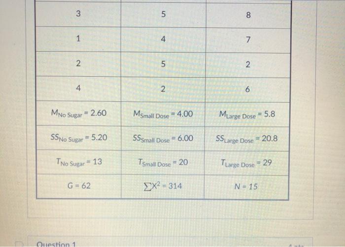 Solved Chapter 12: Introduction to Analysis of Variance | Chegg.com