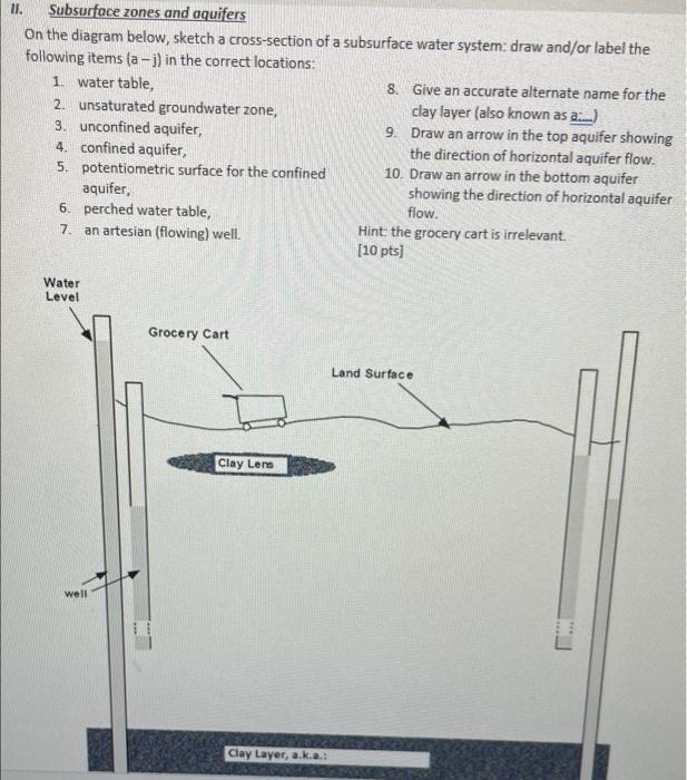 Solved II. Subsurface zones and aquifers On the diagram | Chegg.com